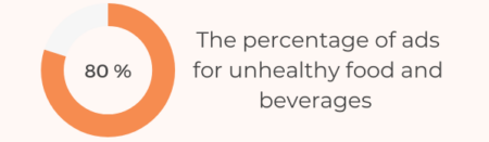 12 Key Fast Food Advertising Statistics & Facts 2022 - KitchenToast