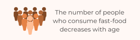 52 Crucial Fast Food Industry Statistics & Facts For 2022 - KitchenToast