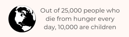 The List Of 54 Shocking Hunger Statistics & Facts 2022 - KitchenToast