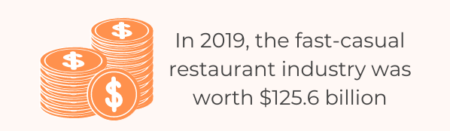 32 Crucial Restaurant Revenue Statistics To Know In 2022 - KitchenToast