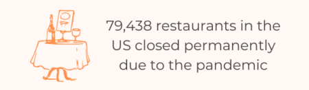 The List Of 11 Restaurant Failure Rate Statistics For 2022 - KitchenToast