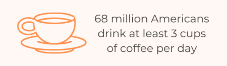 The List Of 21 Caffeine Consumption Statistics For 2022 - KitchenToast