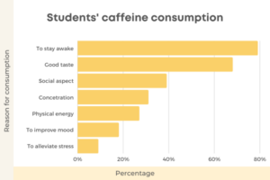 The List Of 21 Caffeine Consumption Statistics For 2022 - KitchenToast