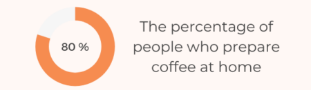 The Ultimate List Of 136 Fascinating Coffee Statistics For 2022 ...