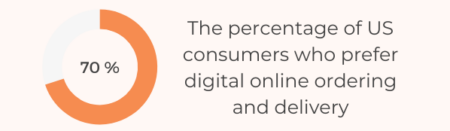 The Ultimate List Of 92 Restaurant Statistics & Data For 2022 ...