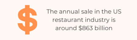 The Ultimate List Of 92 Restaurant Statistics & Data For 2022 ...